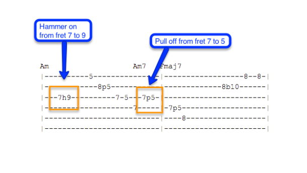 Hammer-ons and Pull-offs: a complete guide - Fret Dojo - Jazz Guitar ...