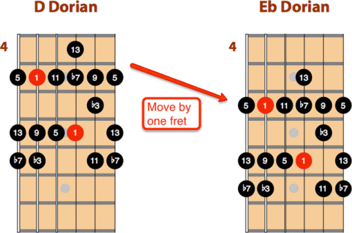 Jazz Guitar Improvisation Practice Routine 4 So What Miles Davis Dorian