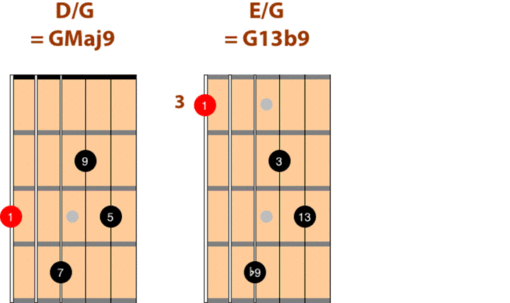 moderrn-jazz-voicings-guitar-5b-fix - Fret Dojo - Jazz Guitar Lessons ...