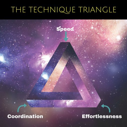 Guitar Exercises: Unlocking Power Of The Technique Triangle - Fret Dojo ...