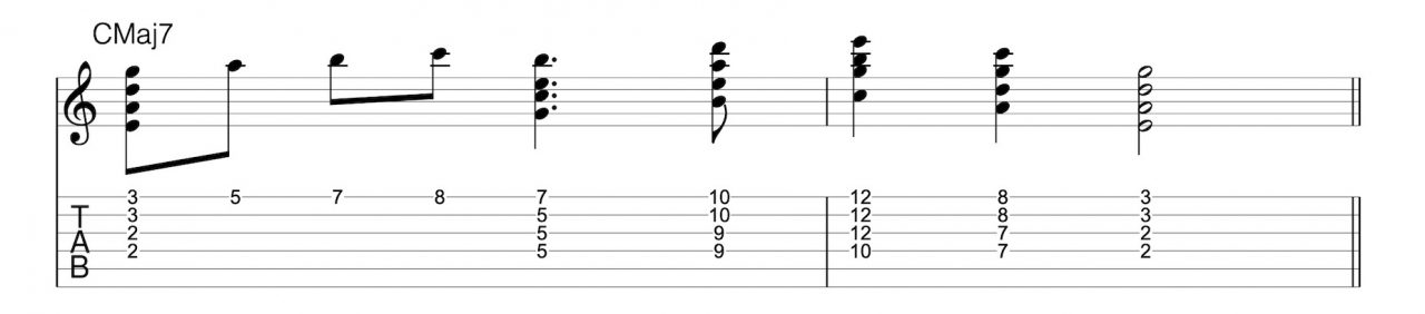 Chord Melody Guitar: Best Starter Guide - Fret Dojo - Jazz Guitar ...