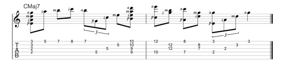 Chord Melody Guitar: Best Starter Guide - Fret Dojo - Jazz Guitar ...