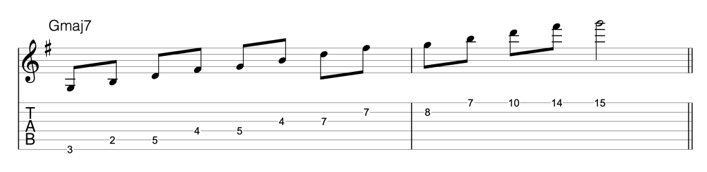 Jazz Guitar Scales: One Pattern To Rule Them All