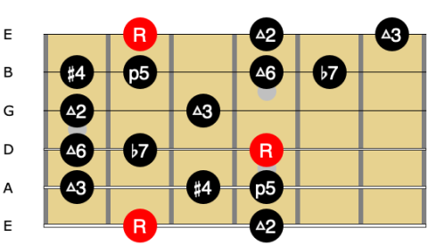 Using Lydian Dominant E String Root - Fret Dojo - Jazz Guitar Lessons ...
