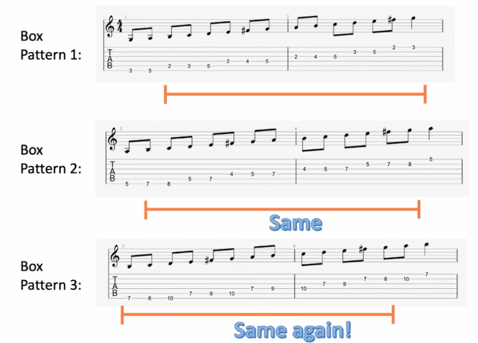 Jazz Guitar Scales: One Pattern To Rule Them All