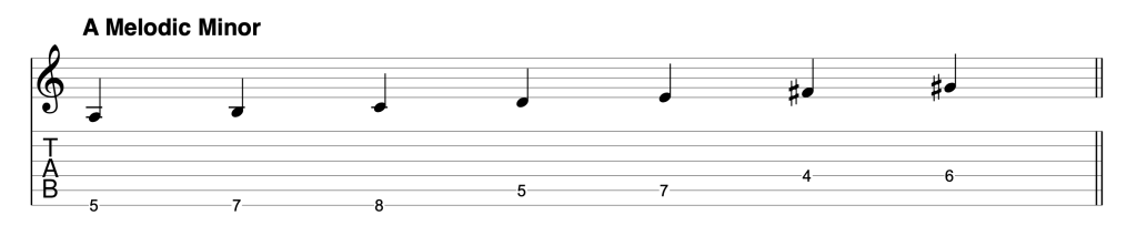 Lydian Dominant Scale (Guitar Lesson) – Ultimate Guide