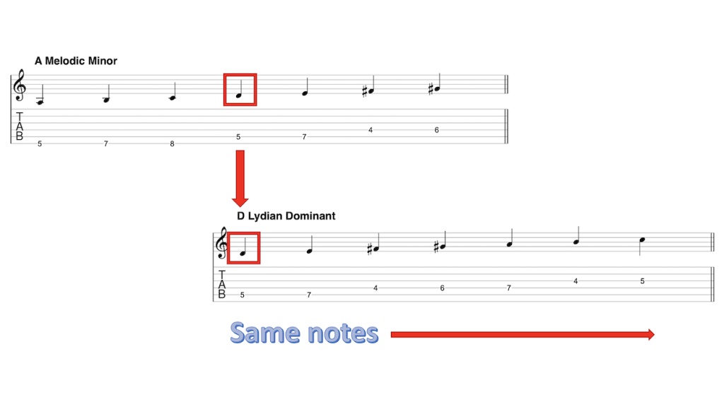 Lydian Dominant Scale (Guitar Lesson) – Ultimate Guide