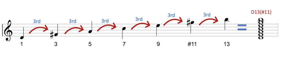 Lydian Dominant Scale (Guitar Lesson) – Ultimate Guide