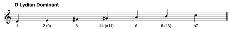 Lydian Dominant Scale (Guitar Lesson) – Ultimate Guide