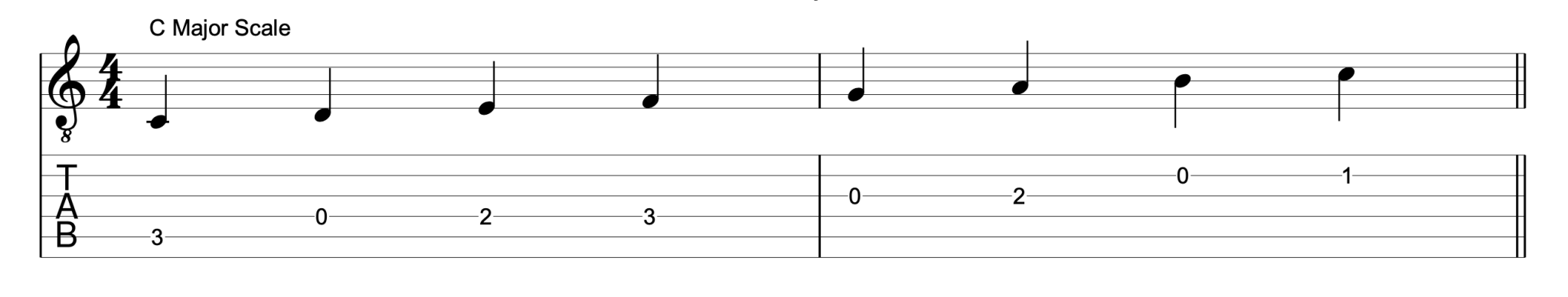 2 5 1 Chord Progression Guitar: 20 Options in 5 Minutes