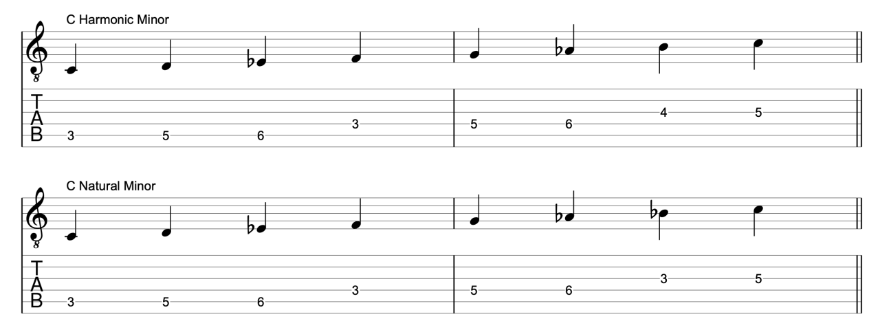 2 5 1 Chord Progression Guitar: 20 Options in 5 Minutes
